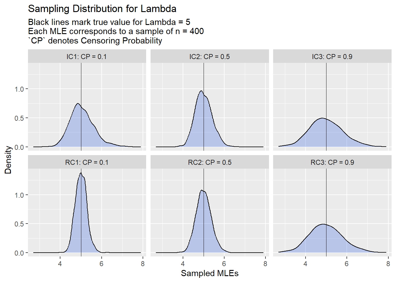 Survival Analysis Simulation | Trash Hub